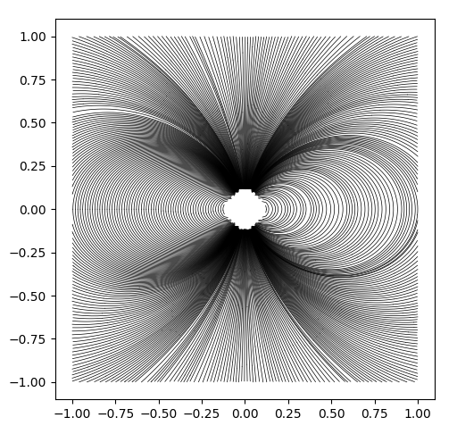 streamlines_evenly_spaced_2D: Segmentation fault when using vtk==8.2.0 ...