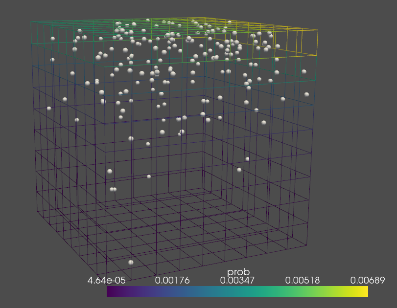 Random generation of points, given a discretized probability density ...