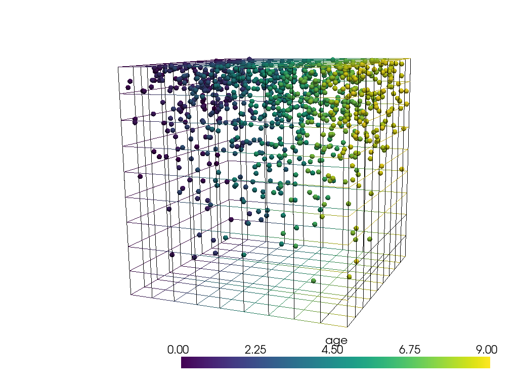 pyransame - Python RAndom SAmpling of MEshes using PyVista · pyvista pyvista · Discussion #4292 ...