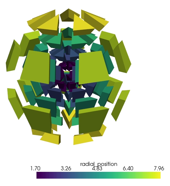 Filled Sphere geometric object · Issue #4943 · pyvista/pyvista · GitHub