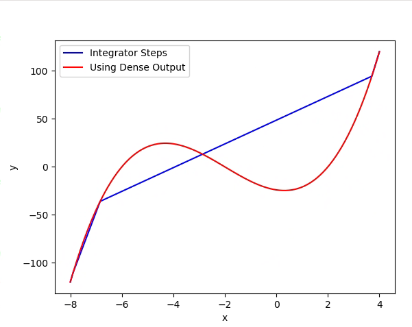 events in scipy.integrate.solve_ivp do not behave as expected · Issue #9228 · scipy/scipy · GitHub