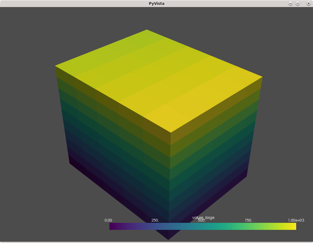Unexpected colormapping result using subplots · Issue #542 · pyvista ...