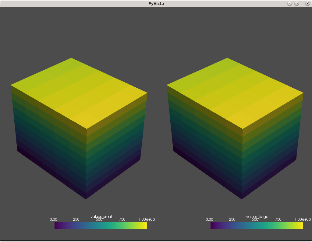 Unexpected colormapping result using subplots · Issue #542 · pyvista ...