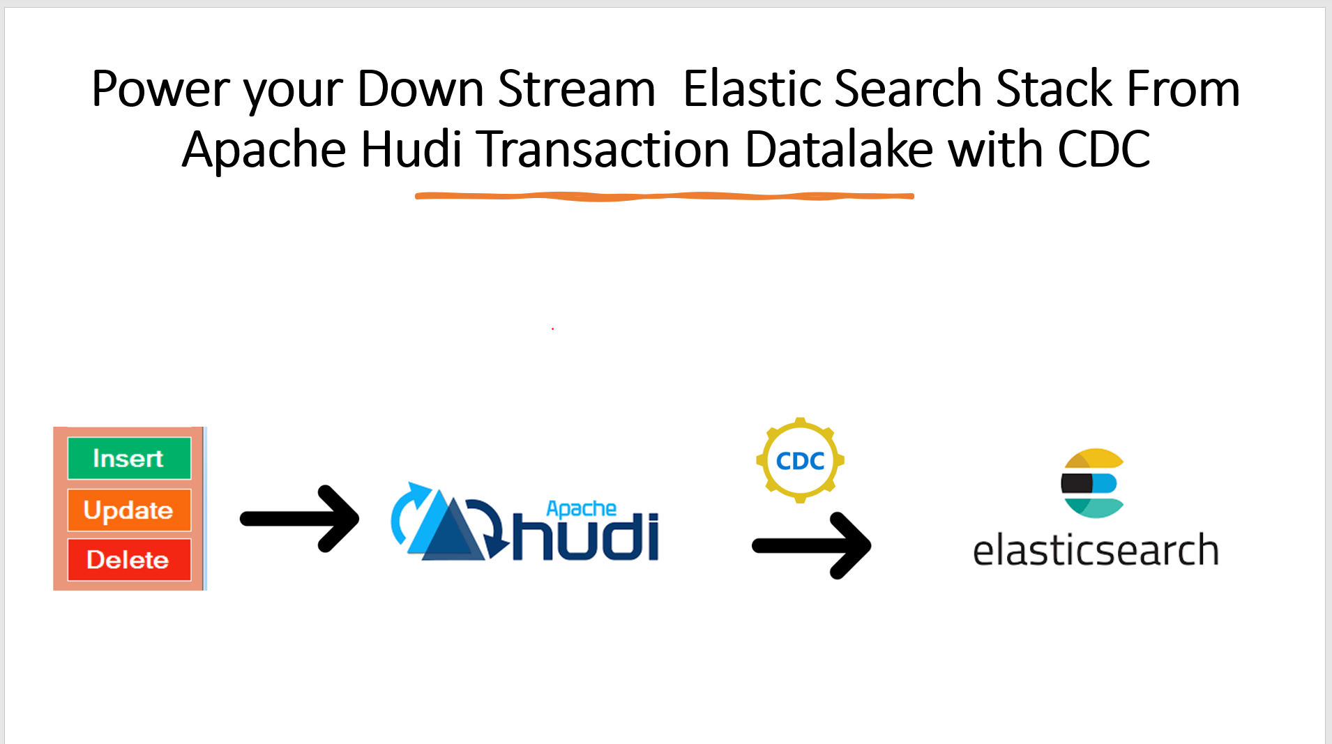Github Soumilshah1995 Power Your Down Stream Elastic Search Stack From Apache Hudi Transaction
