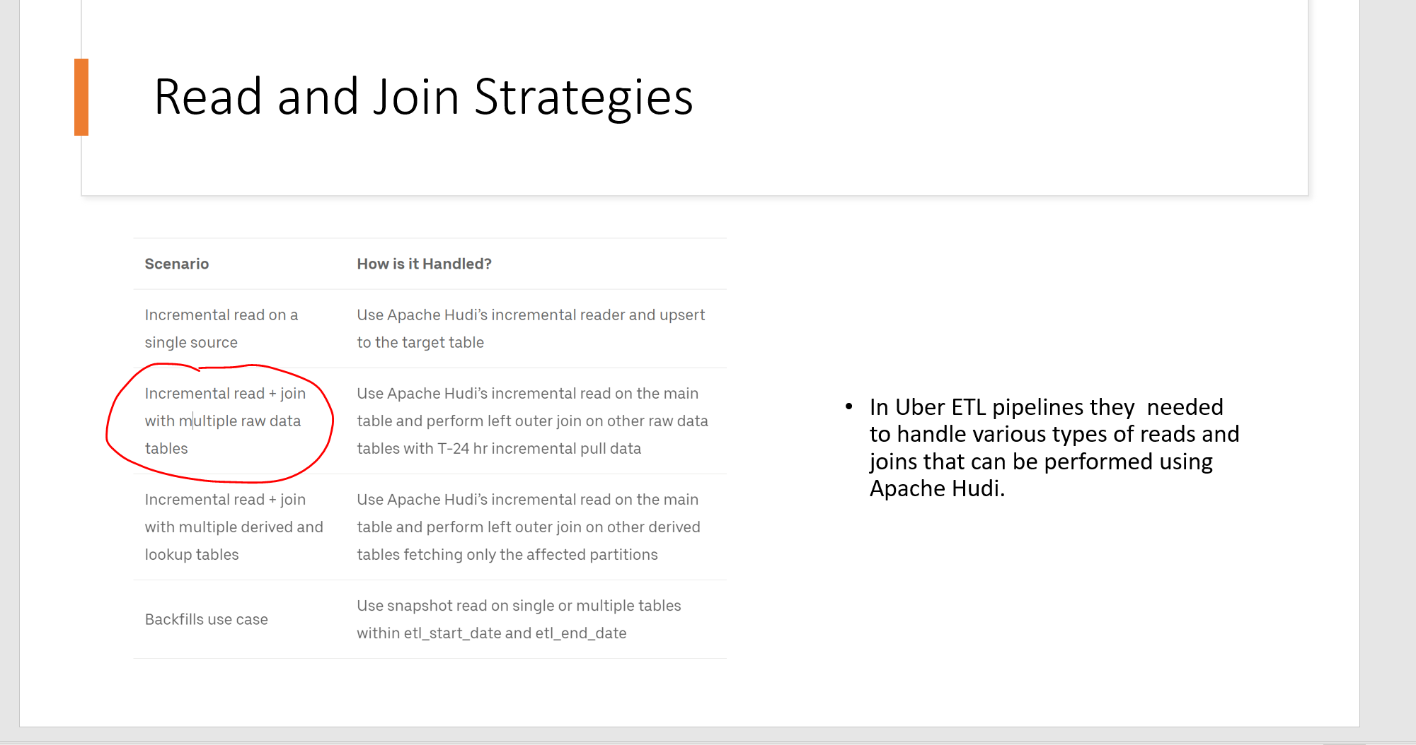 [SUPPORT] How to implement incremental join · Issue #8260 · apache/hudi · GitHub
