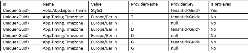 Abp.Timing.Timezone - setting ignored · Issue #13276 · abpframework/abp ...