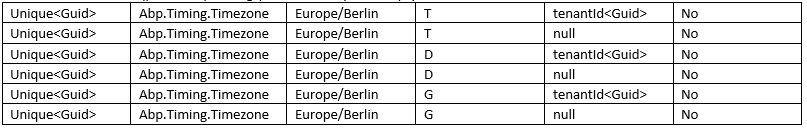Abp.Timing.Timezone - setting ignored · Issue #13276 · abpframework/abp · GitHub
