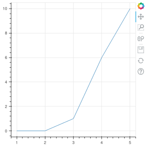 [BUG] Line segments vanishing with WebGL enabled · Issue #11606 · bokeh/bokeh · GitHub