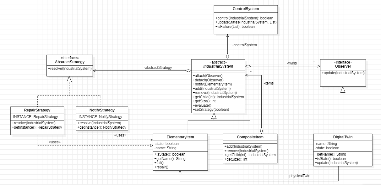 GitHub - sbaglieri13/Industrial-System: Software Engineering Project