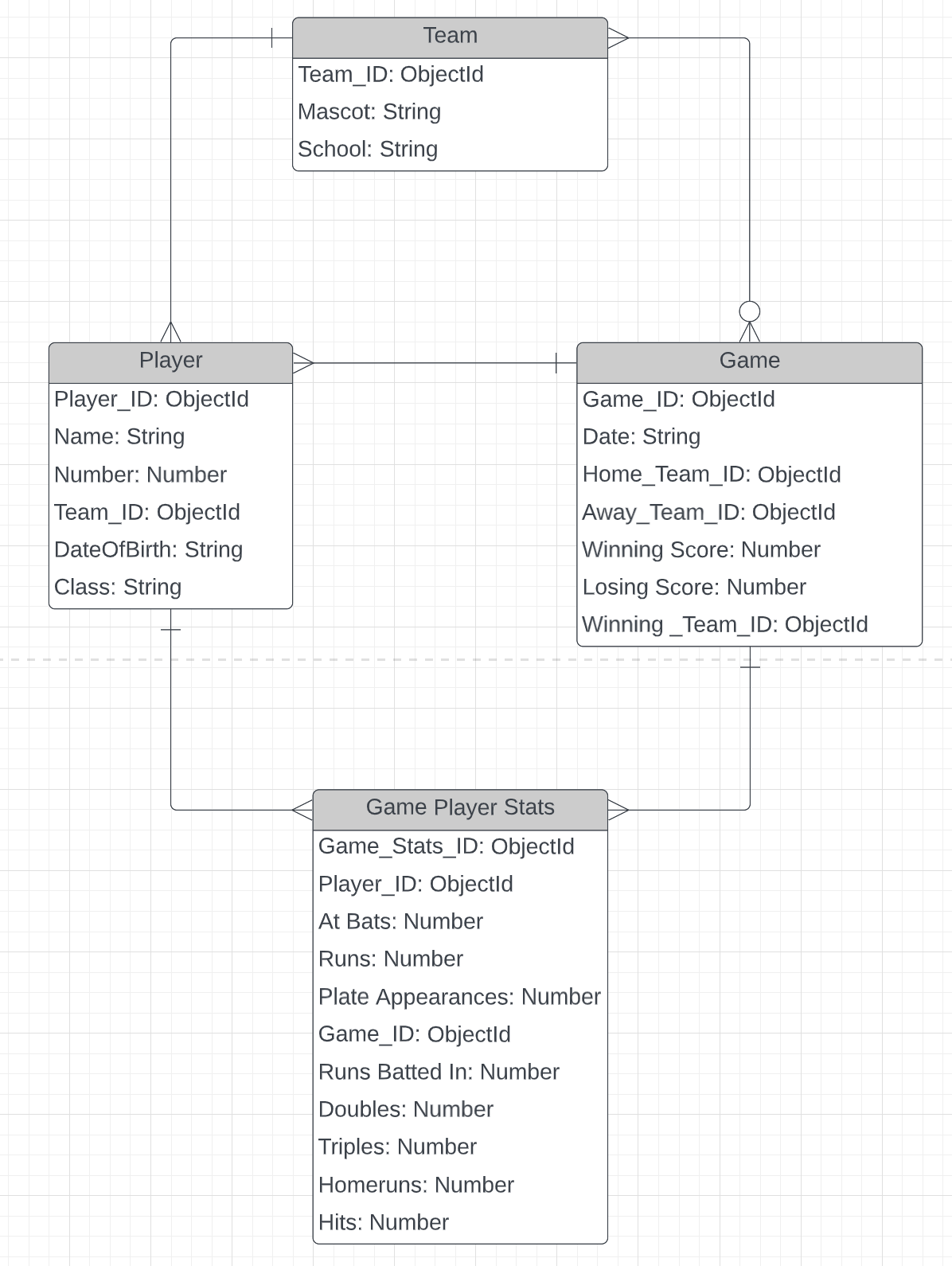 GitHub - Jake-Mitchell/sports-api: LigoSports REST API for storing and retrieving baseball data