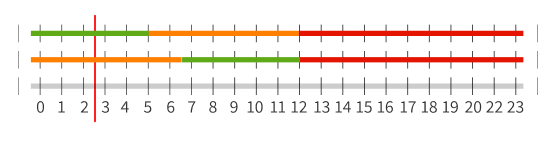 Feature It Seems That Echarts Doesnt Have Linear Gauge · Issue 18169 · Apacheecharts · Github