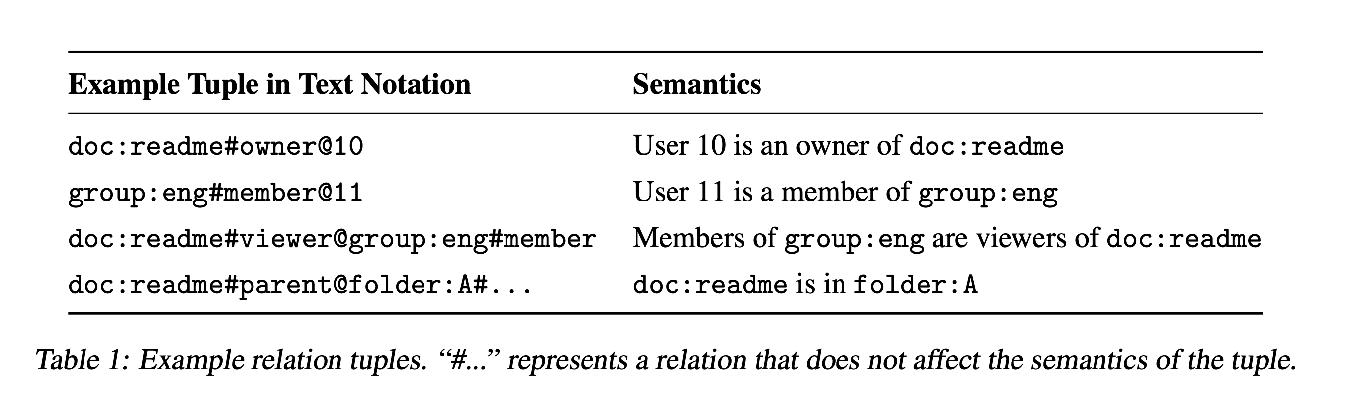 ERROR_CODE_SUBJECT_RELATION_CANNOT_BE_EMPTY while trying to create new relationship [BUG ...