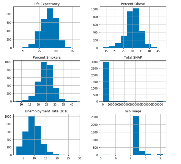 GitHub - aulorbe/Life-Expectancy-In-The-US