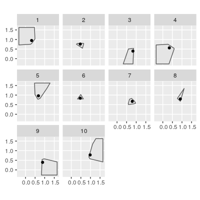 Make st_voronoi() retain the point order · Issue #1371 · r-spatial/sf ...