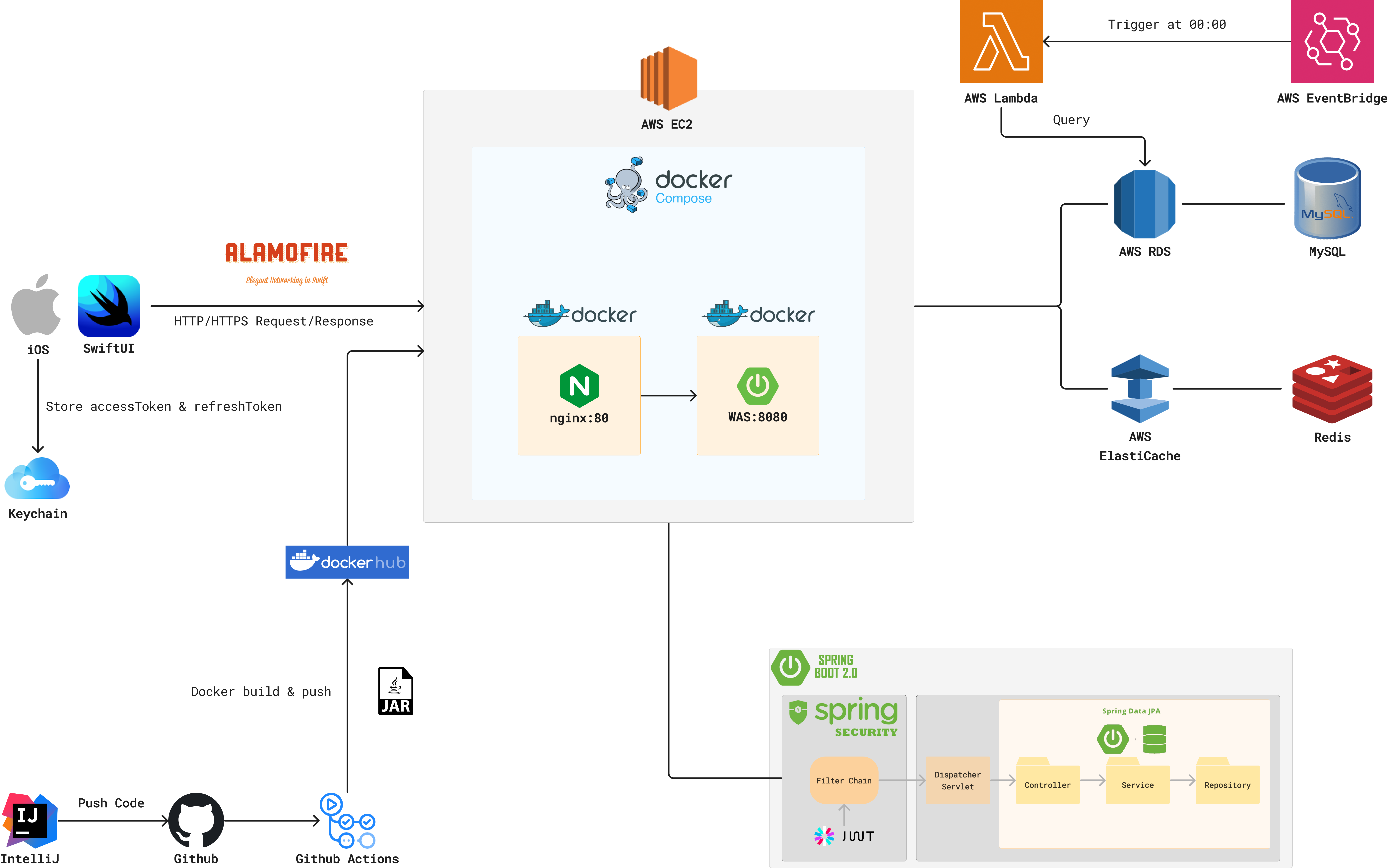GitHub - mingeun0507/SeeSaw-Server-1: 큐시즘 27기 밋업데이 8attery 조의 SeeSaw 서비스 서버 레포지토리입니다.