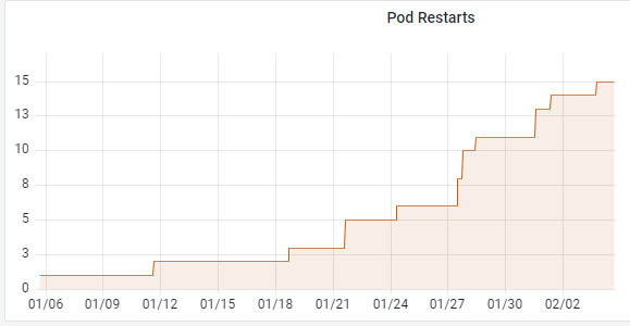 API-Pod restarts quite often · Issue #345 · Visual-Regression-Tracker/Visual-Regression-Tracker ...