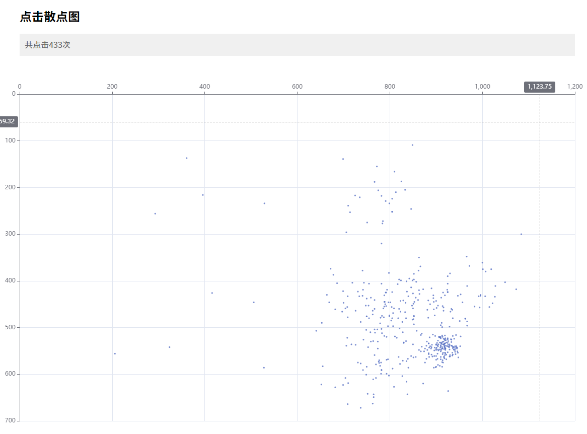 🧙‍♂️关于脚本采用的防检测算法说明 · Issue #45 · aicezam/SmartOnmyoji · GitHub