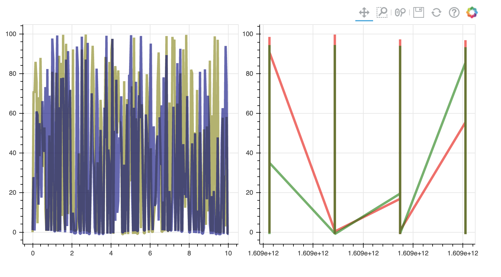 [BUG] precision loss in patch update when using timeseries data with multi_line glyph ...