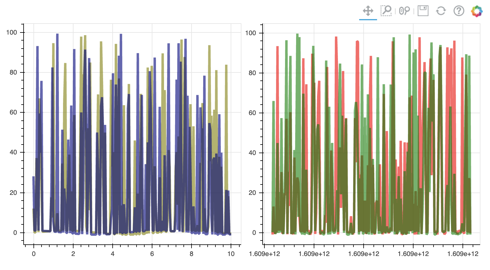 [BUG] precision loss in patch update when using timeseries data with multi_line glyph ...