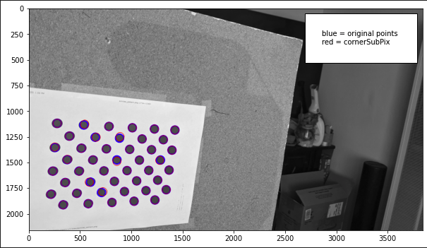 results of function findCirclesGrid show shift from the real circle centers, why? · Issue #14350 ...