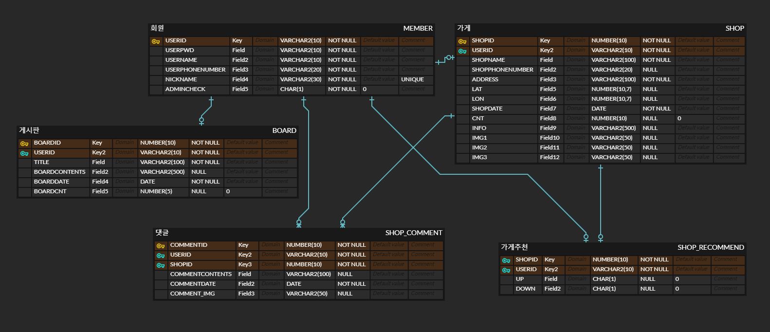 GitHub - jinujeon/semi_project_Multicampus
