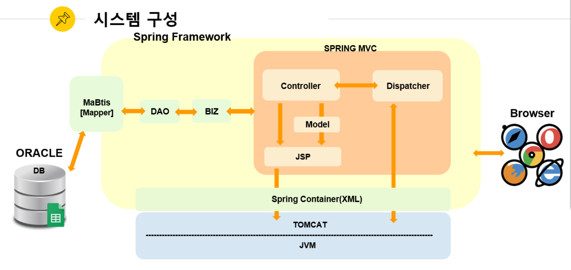 GitHub - jinujeon/semi_project_Multicampus