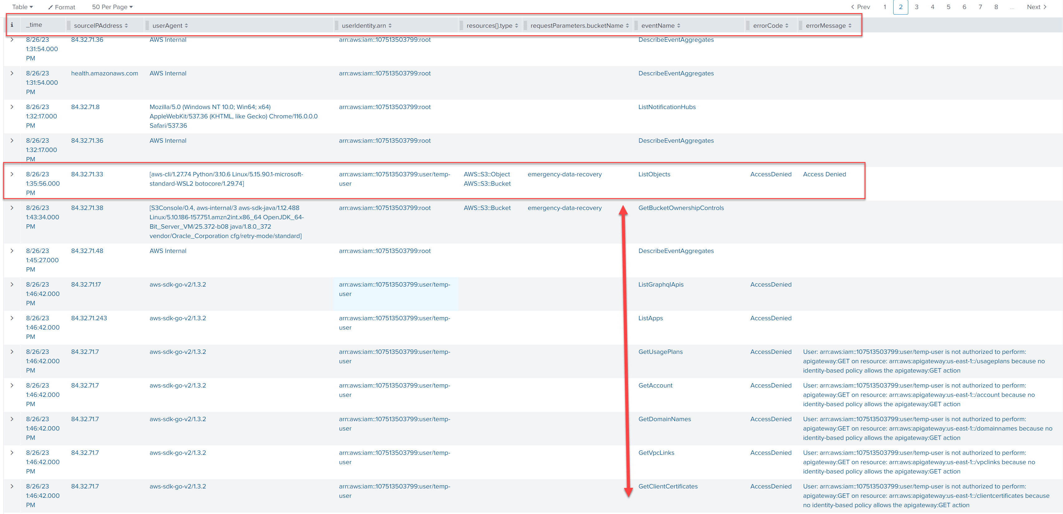 Parse Additional Fields from CloudTrail · Issue #293 · philhagen/sof-elk · GitHub