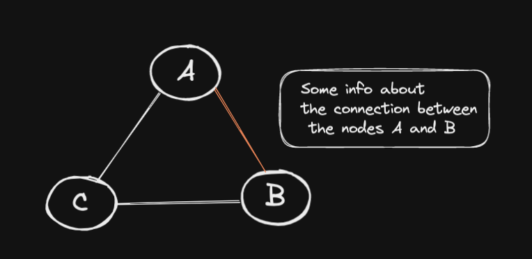 How to display additional info about a link/node ? · Issue #593 ...