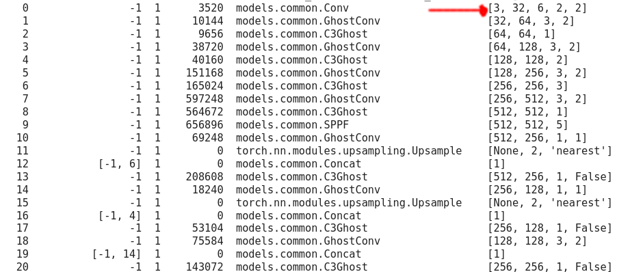 Support for exporting Ghost models in tensorflow saved model · Issue #9489 · ultralytics/yolov5 ...