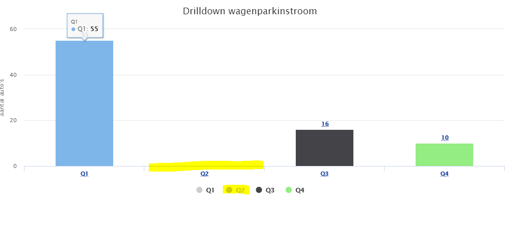 Legend Click - Not Hide Space · Issue #10133 · highcharts/highcharts · GitHub