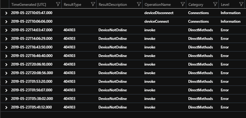 Direct Method Call Is Timing Out But C2d And D2c Message Works · Issue 913 · Azure Azure Iot