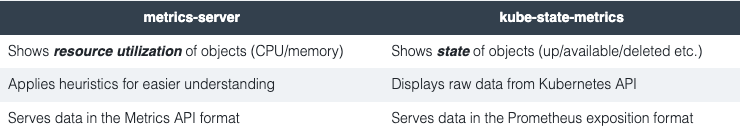 Automated Deployment And Configuration Eg Namespace Kube State Metrics During Onboarding Of 8081