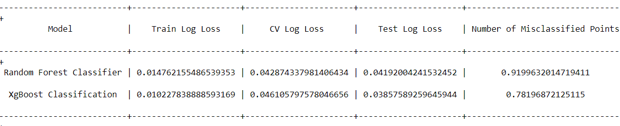 GitHub - soorajyadav/Malware-Detection-using-Machine-Learning
