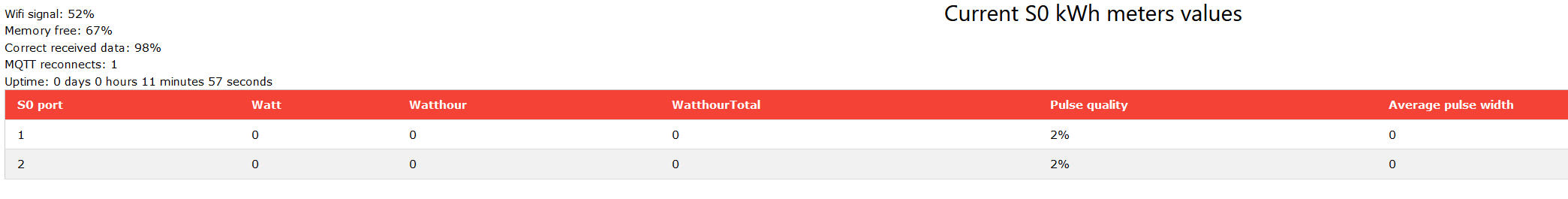 Can't get s0 to work · Issue #288 · Egyras/HeishaMon · GitHub