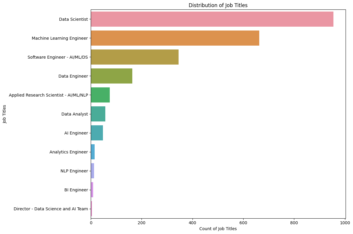 GitHub - pavannagula/Analysis-of-Data-Science-field-2023: This project ...