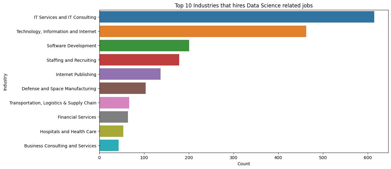 GitHub - pavannagula/Analysis-of-Data-Science-field-2023: This project ...