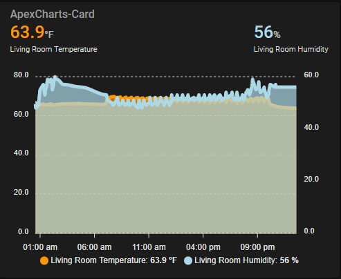 Min/Max Format other than 'auto' or numeric is ignored · Issue #220 · RomRider/apexcharts-card ...