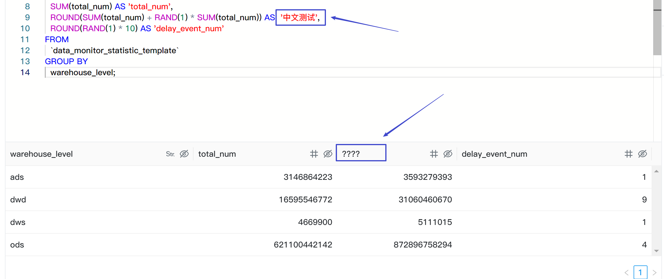 中文列名不支持，直接显示成问号 · Issue #367 · running-elephant/datart · GitHub