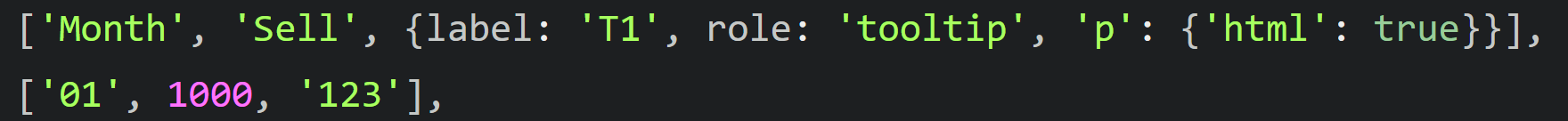 Tooltip Example · Issue #37 · devstark-com/vue-google-charts · GitHub