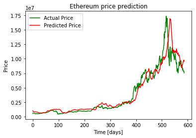 GitHub - virtualspark/time2vec_ethereum