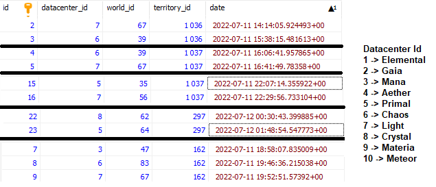 Improving light bonus duty manager · Issue #11 · MidoriKami/ZodiacBuddy · GitHub