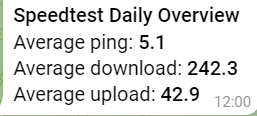 Daily overview - average Download/Upload/Ping · Issue #471 ...