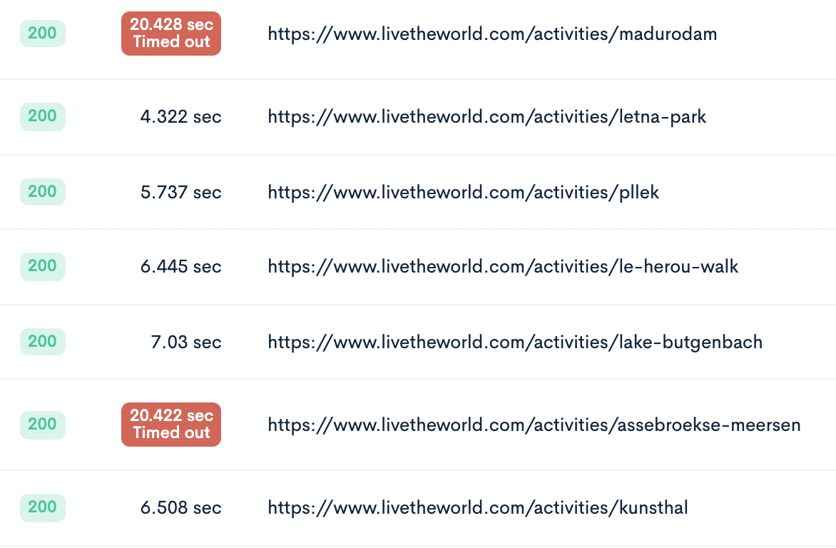 Time-out resulting in empty pages being cached · Issue #727 · prerender/prerender · GitHub