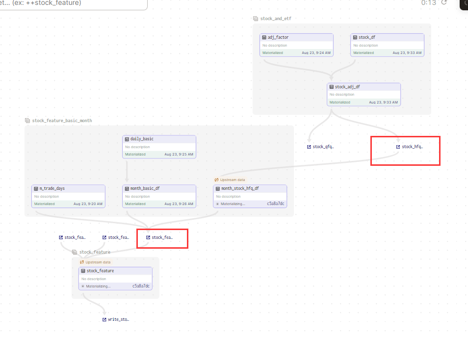 How do I create an job with one asset and its dependencies(upstream ...