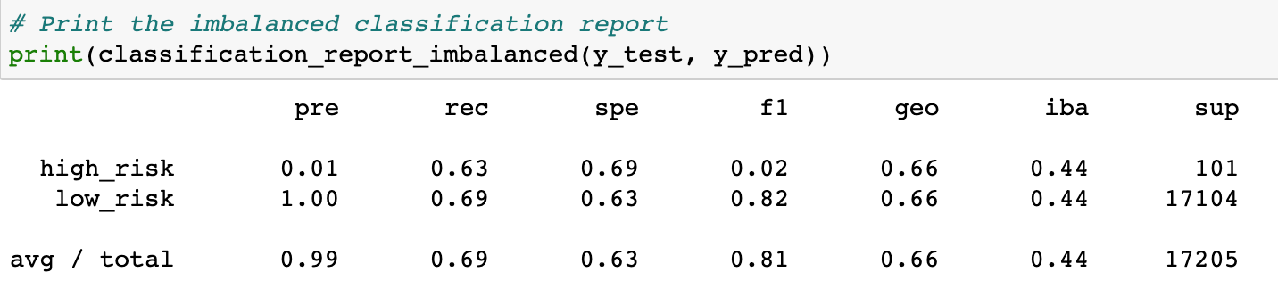 GitHub - Legendarybagle/Credit_Risk_Analysis