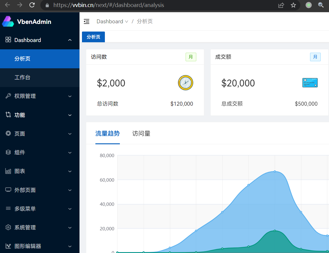 演示网站登录报错404 · Issue #1662 · vbenjs/vue-vben-admin · GitHub