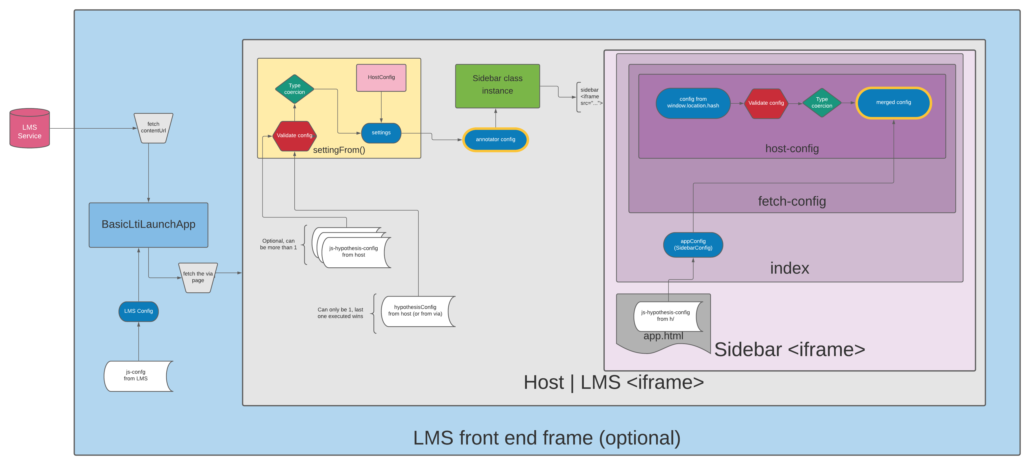Add validation to incoming config values · Issue #2798 · hypothesis ...
