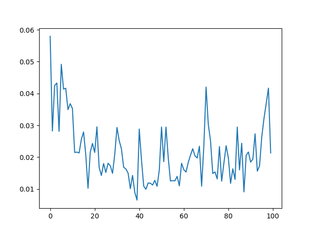 GitHub - zoomina/Valence-Arousal_based_sentiment_analysis