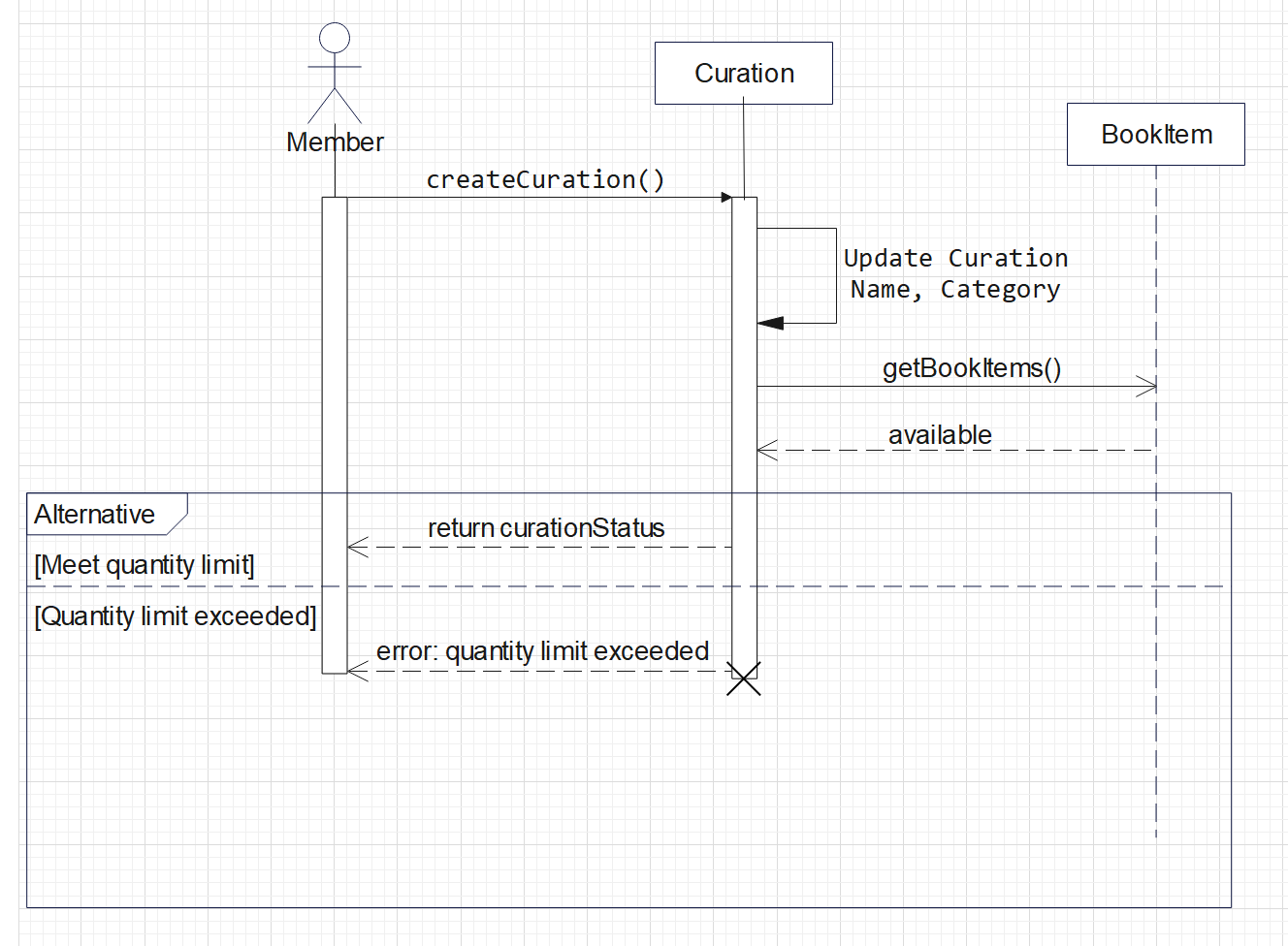 asset/Sequence Diagram.md at main · book-curation/asset · GitHub