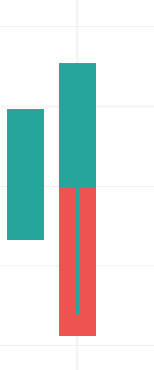 Candlestick live refresh ? · ScottPlot ScottPlot · Discussion #826 · GitHub
